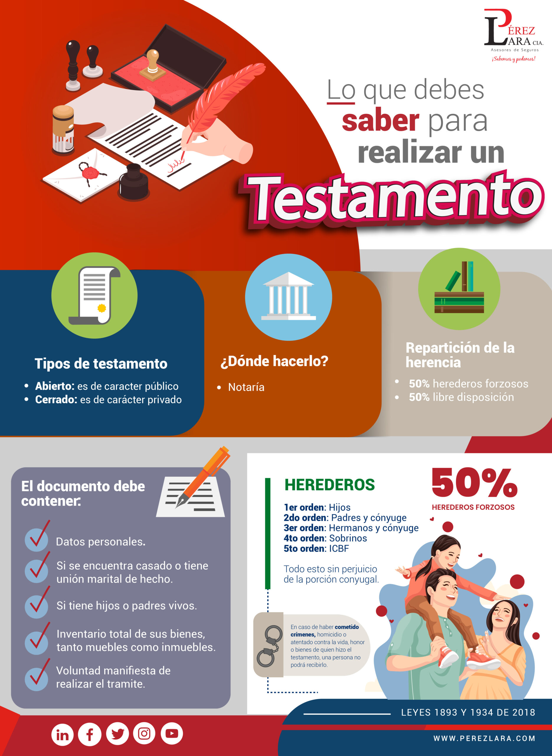 El ABC para hacer un testamento en Colombia